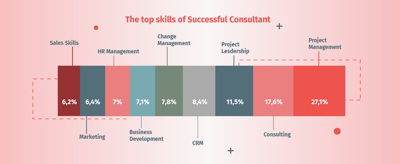 What is IT or Software Consulting: Guide to Successful Digital ...